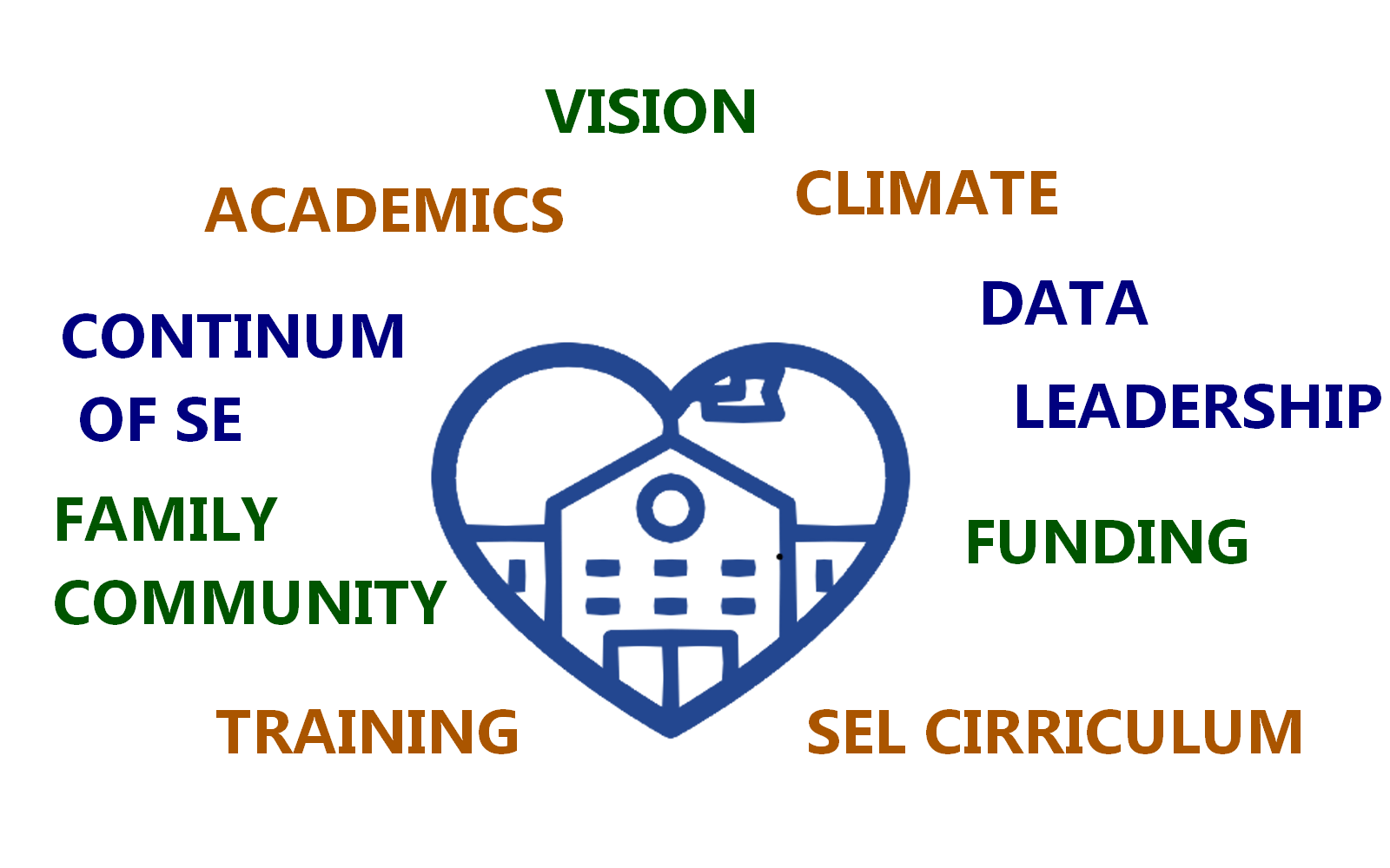 School Safety Spectrum