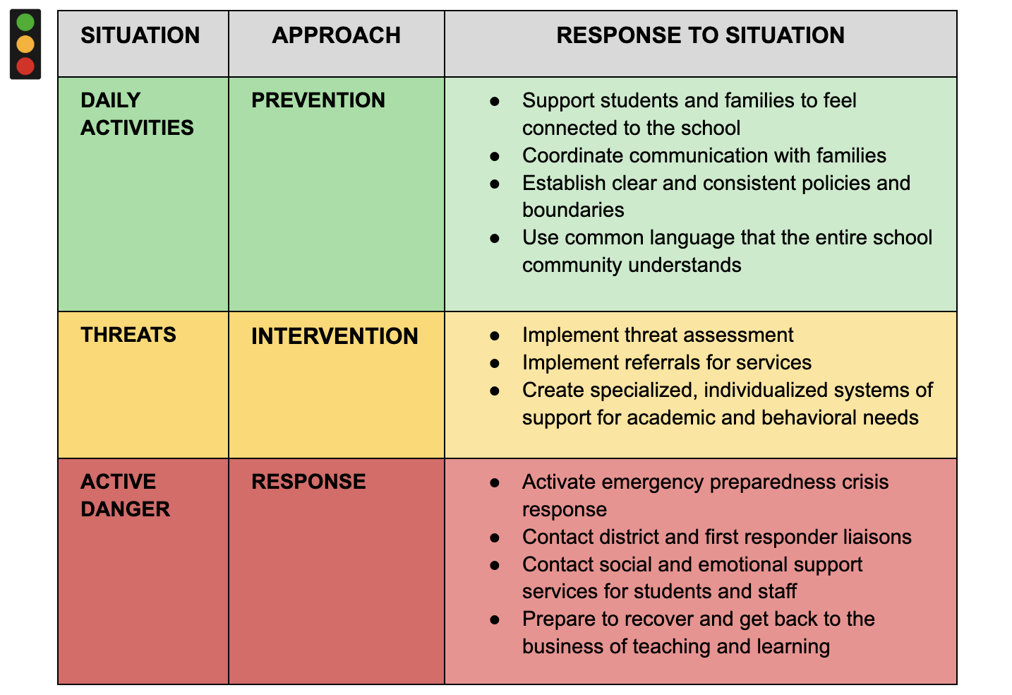 Students’ perspective: What makes a school safe?